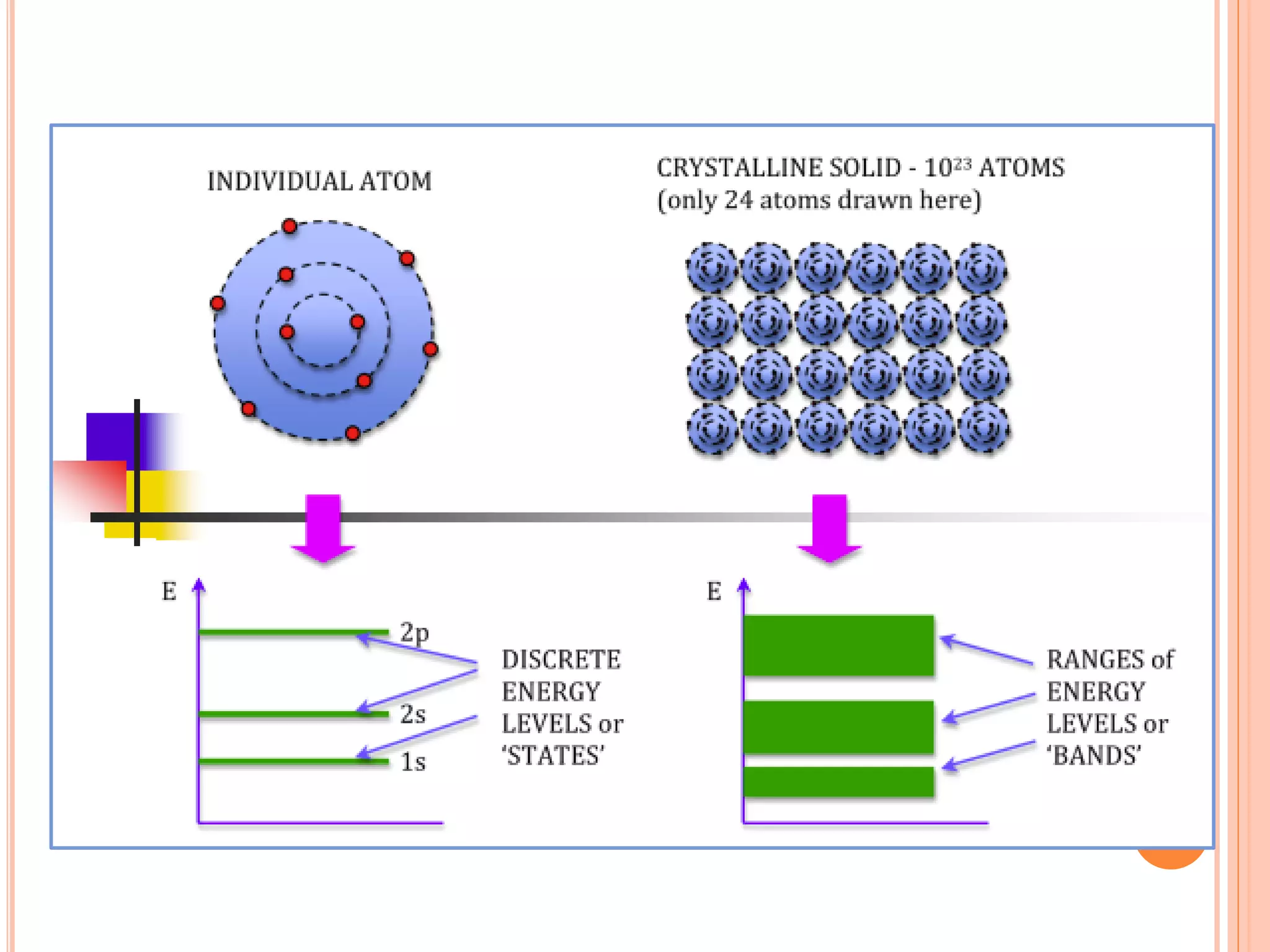 Band Theory of Solids.pdf