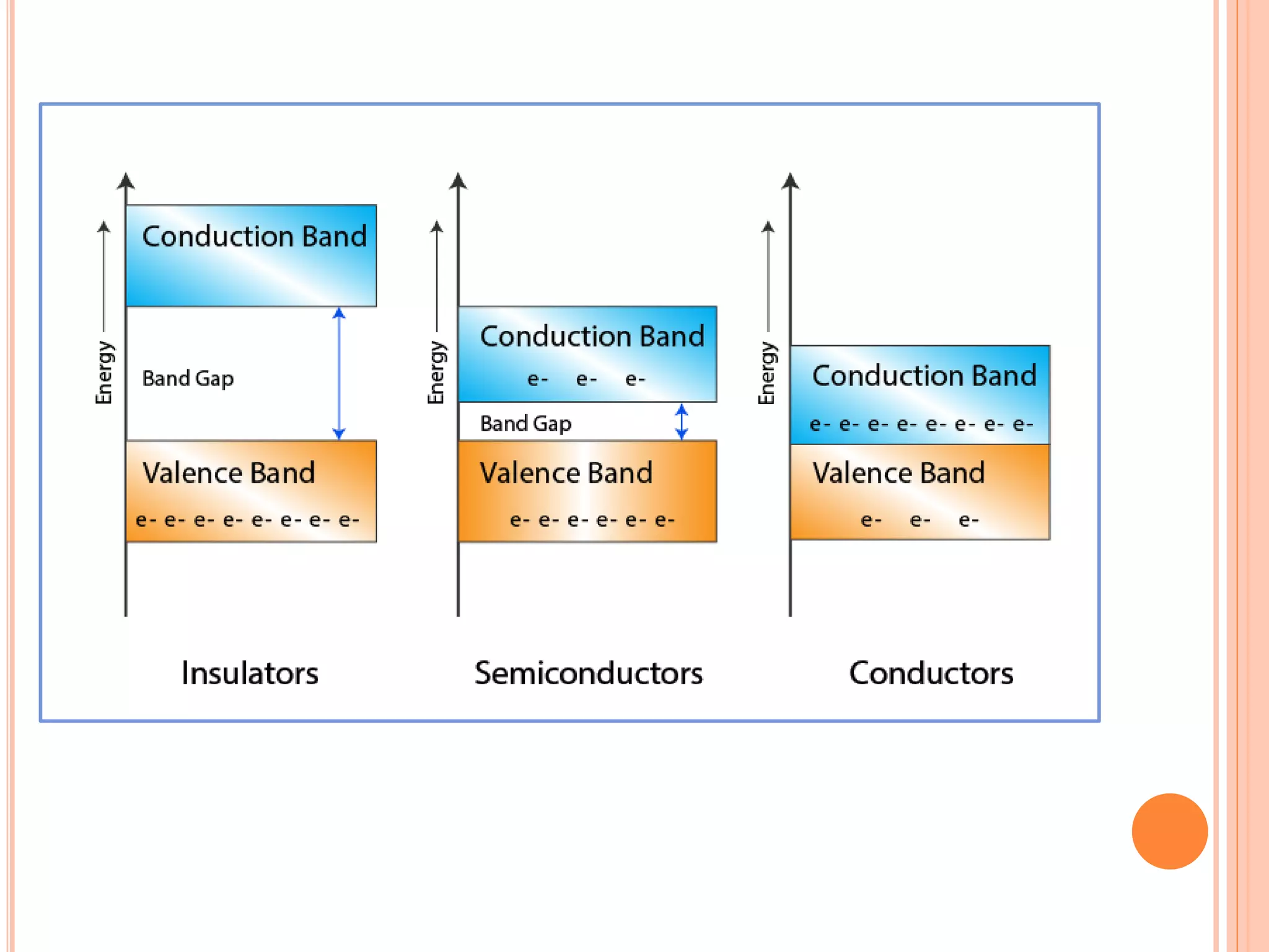 Band Theory of Solids.pdf