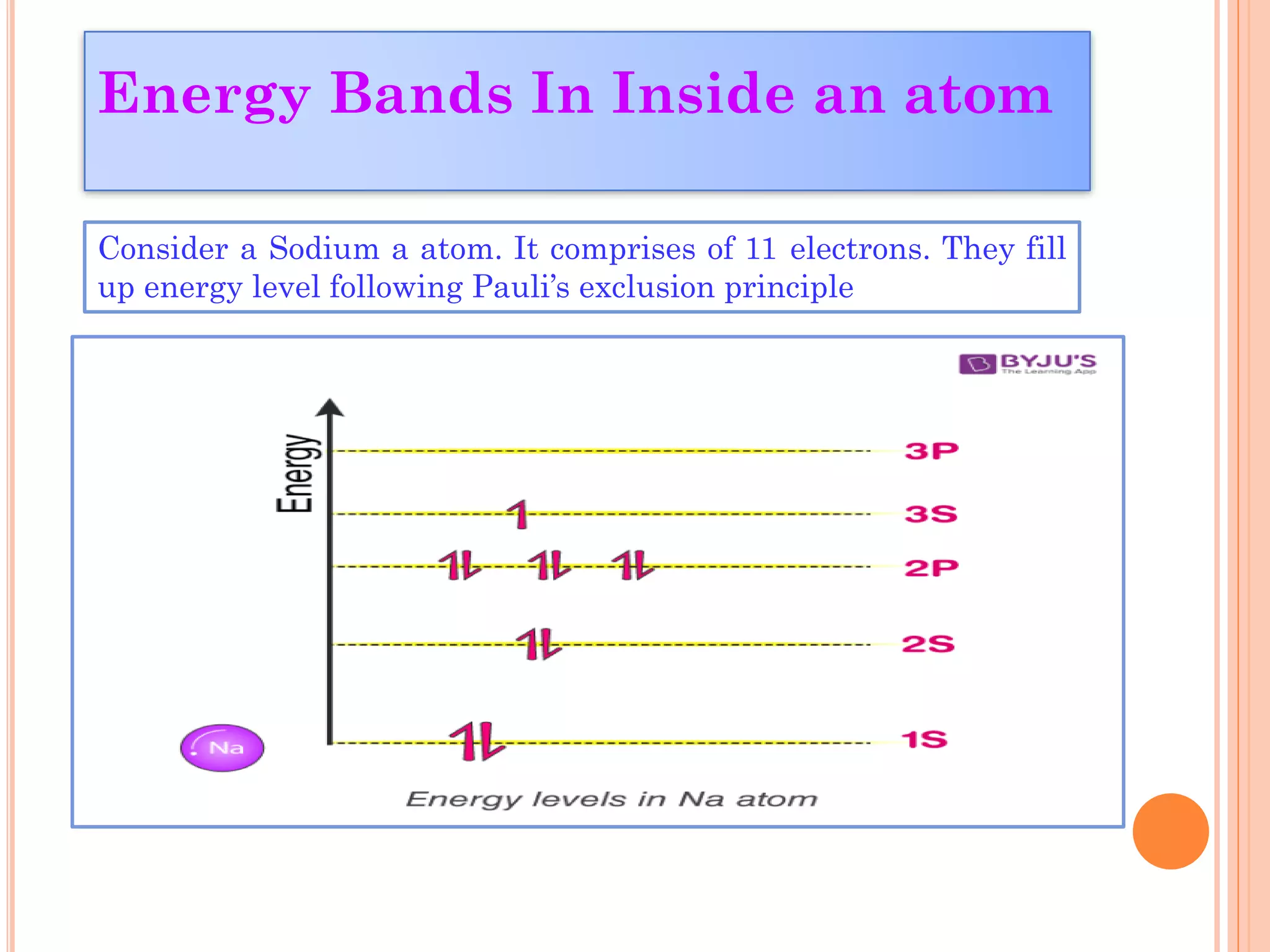 Band Theory of Solids.pdf