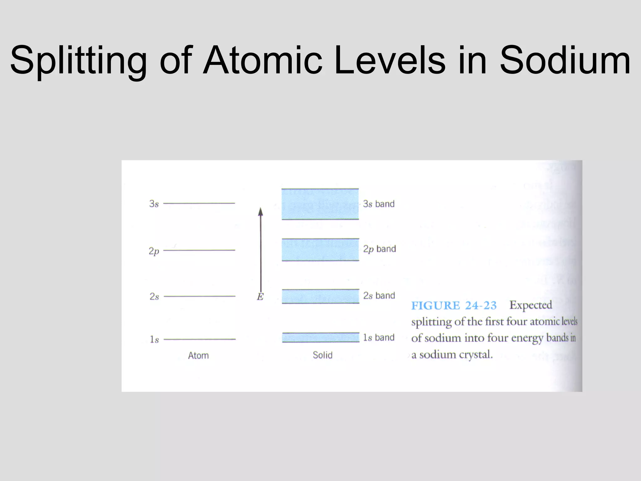 Band Theory of Solids.pdf