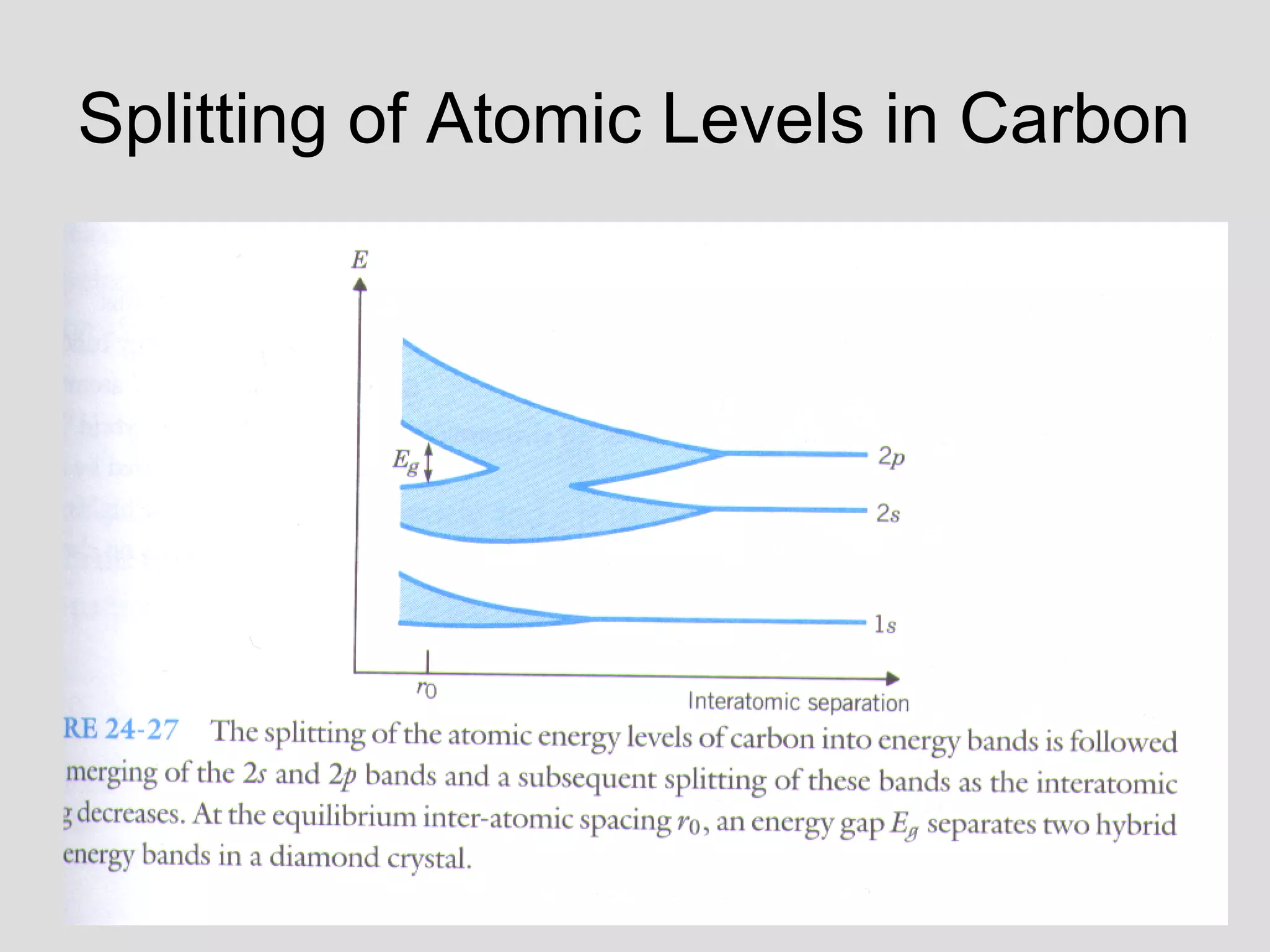 Band Theory of Solids.pdf