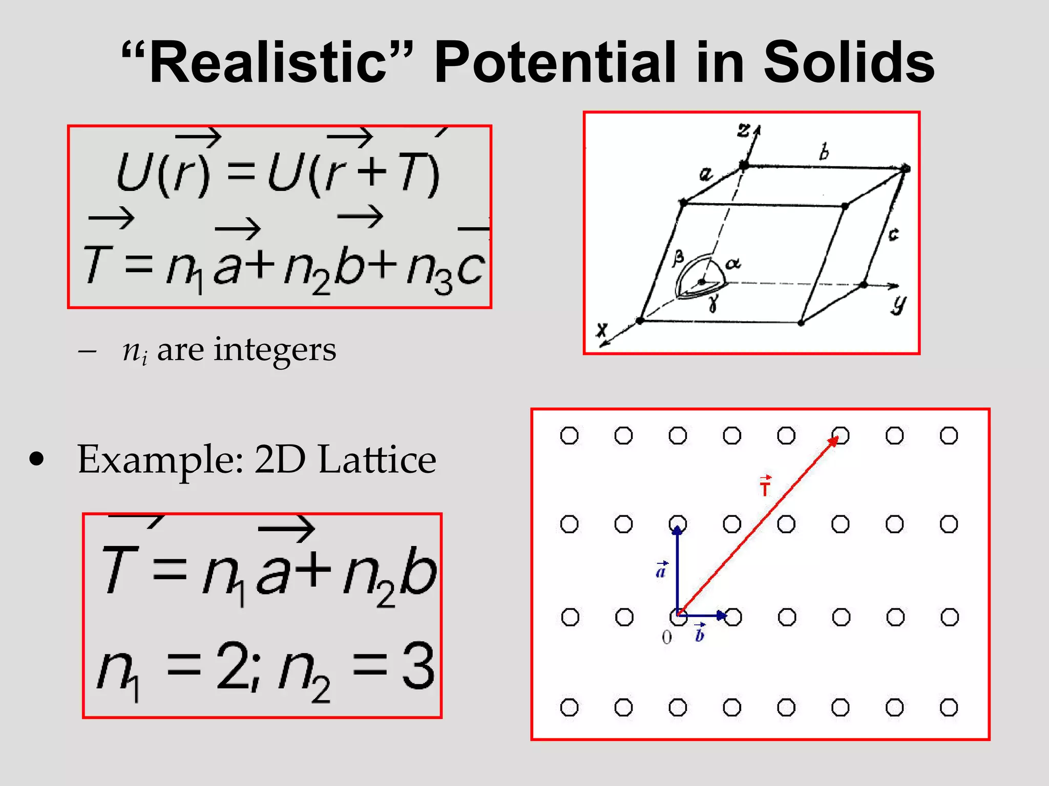 Band Theory of Solids.pdf
