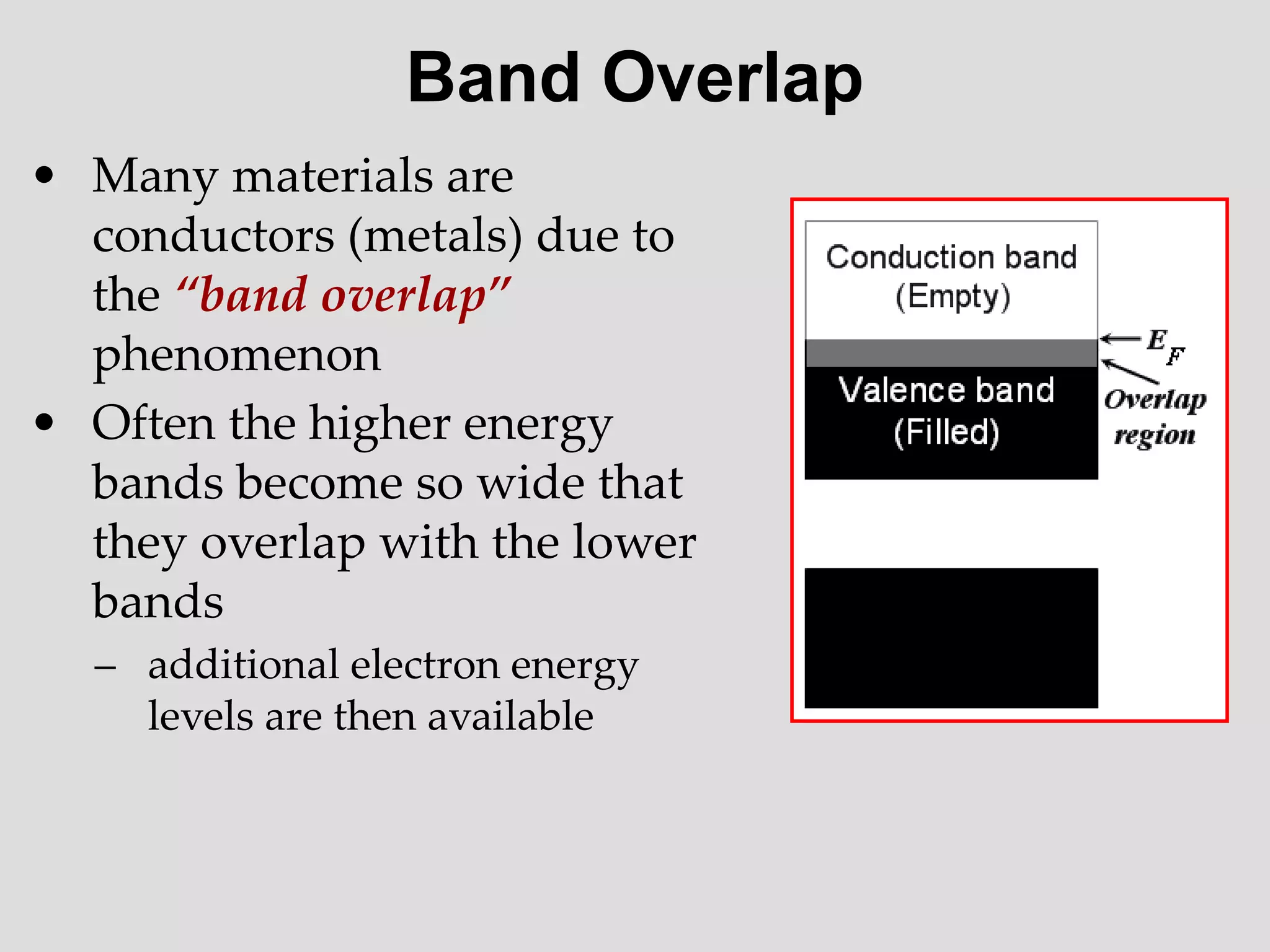 Band Theory of Solids.pdf
