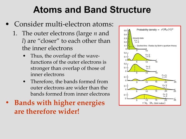 Band Theory of Solids.pdf