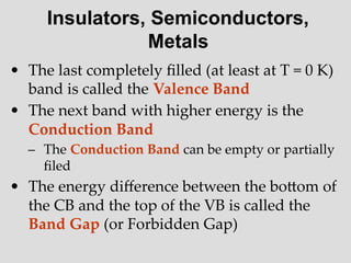 Band Theory of Solids.pdf