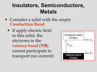 Band Theory of Solids.pdf