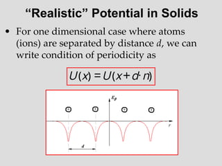 Band Theory of Solids.pdf
