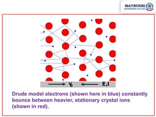 Band theory of solids,semiconductors and dielectrics | PDF
