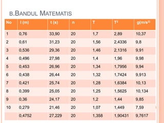 Bandul Matematis | PPTX