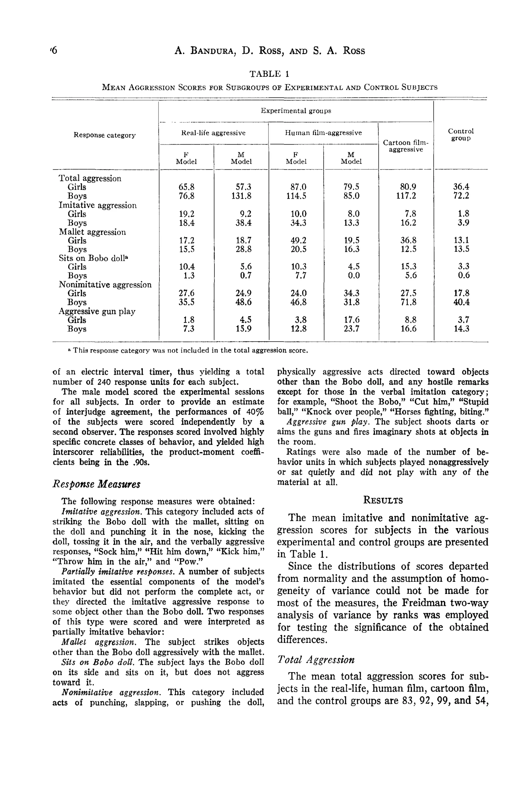 Bandura, Ross i Ross (1961) experiment pdf | PDF