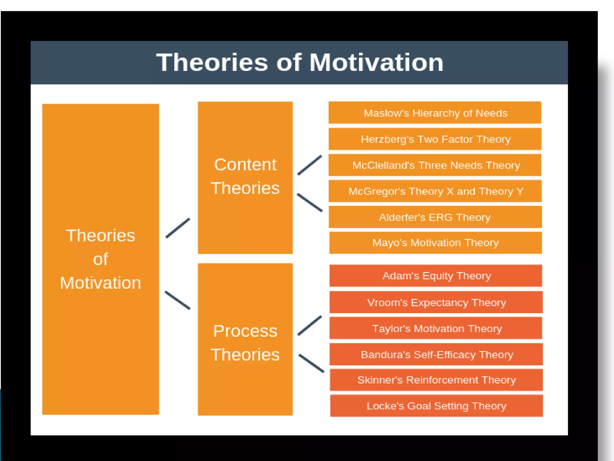 Banduras self-efficacy-theory | PDF