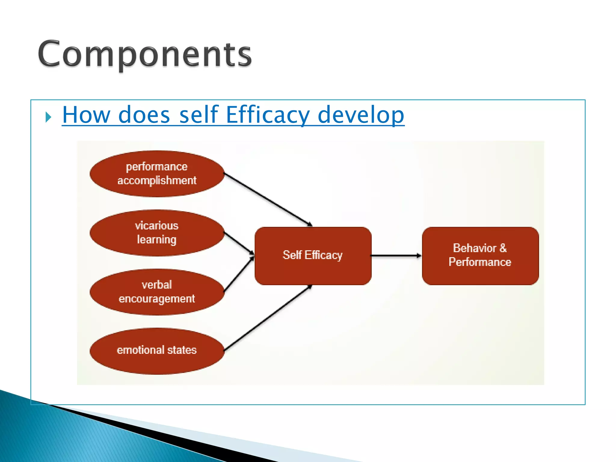 Banduras self-efficacy-theory | PDF