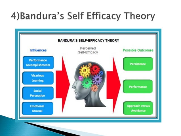 Banduras self-efficacy-theory | PDF