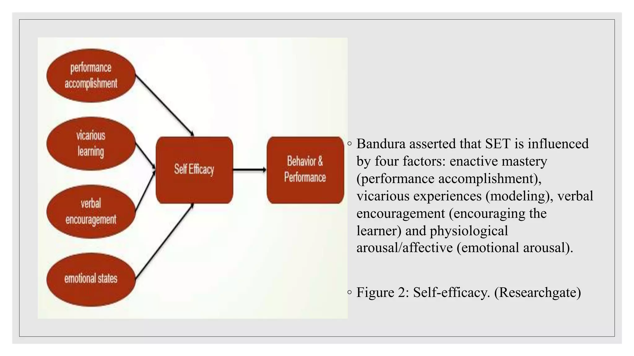 Bandura self efficacy ppt | PPTX