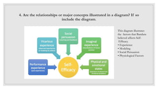 Bandura self efficacy ppt | PPTX
