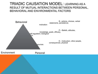 Bandura social cognitive theory | PPTX