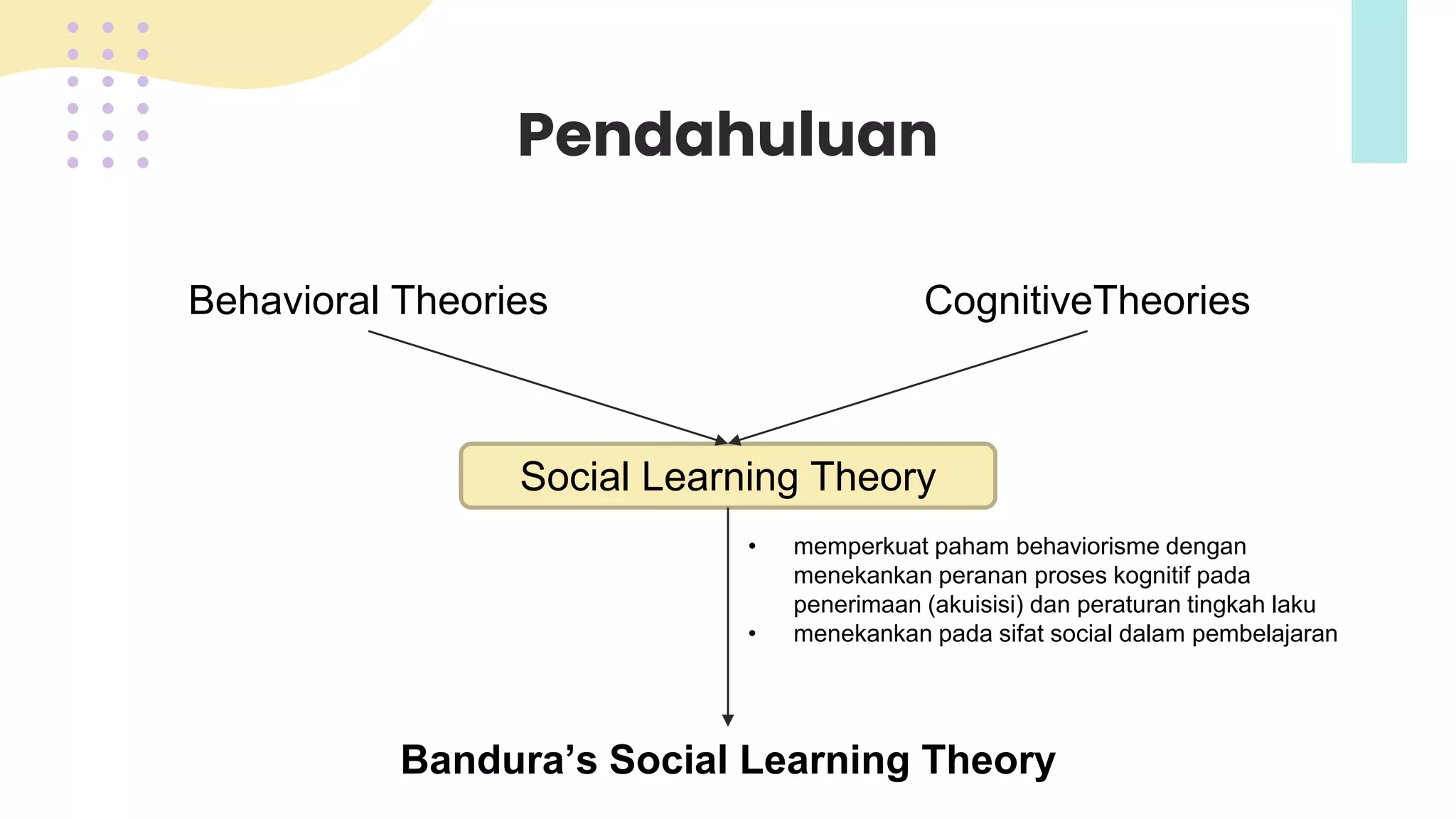BANDURAS SOCIAL LEARNING THEORY.pptx