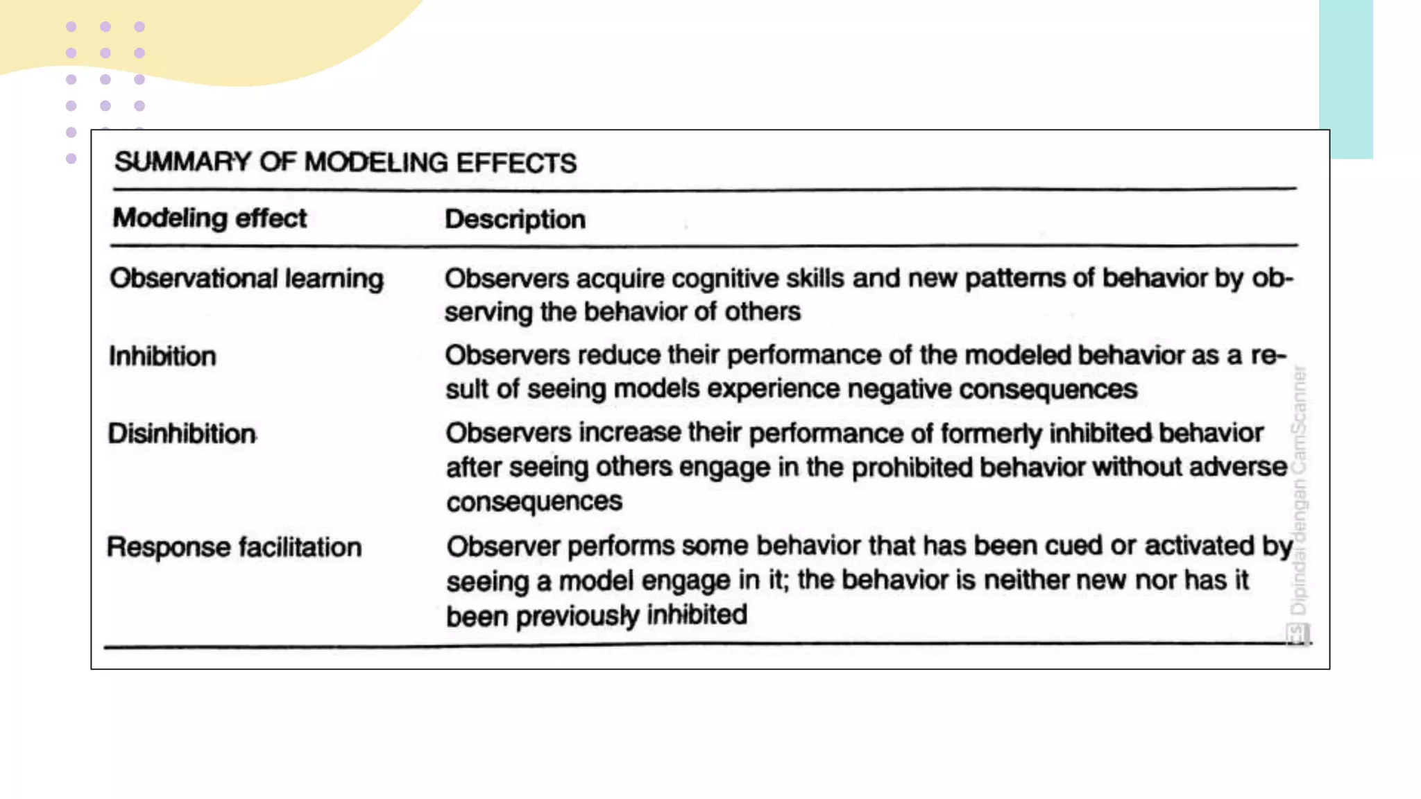 BANDURAS SOCIAL LEARNING THEORY.pptx