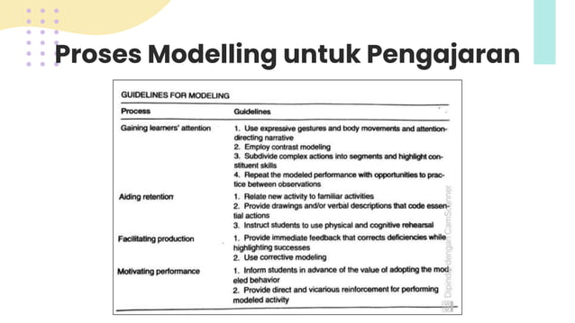 BANDURAS SOCIAL LEARNING THEORY.pptx