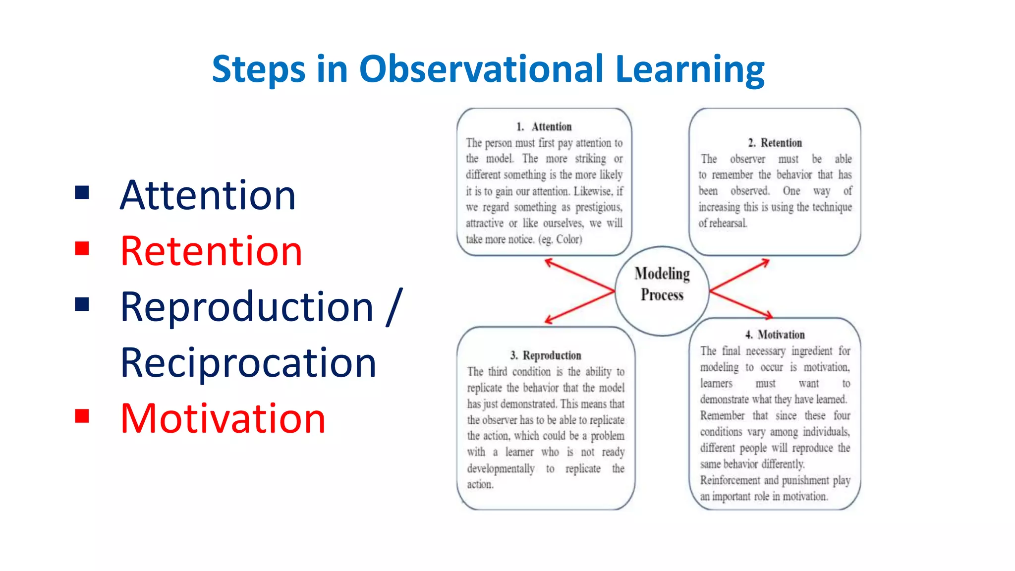 Bandura's social learning theory & social cognitive learning | PPTX