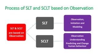 Bandura's social learning theory & social cognitive learning | PPTX