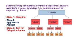 Bandura's social learning theory & social cognitive learning | PPTX