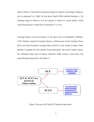 BandurasTheory.pdf