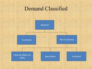 Bandwagon, Snob And Veblen Effects In The[1] | PPT
