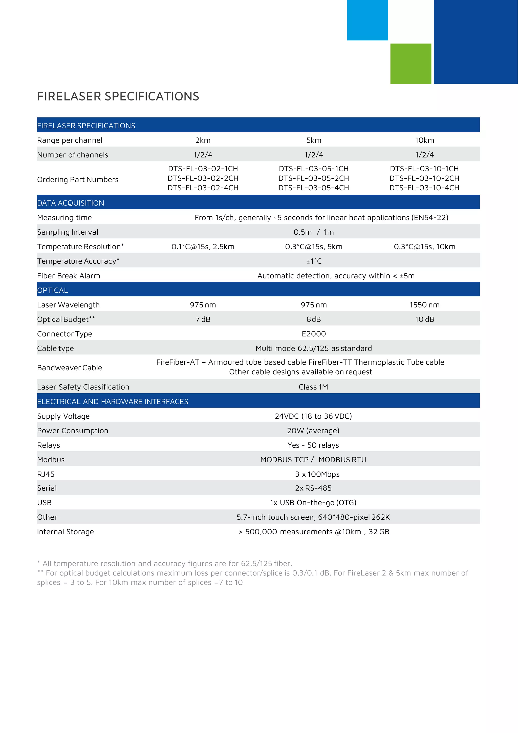 Bandweaver_FireLaser_glasvezel detectie.pdf
