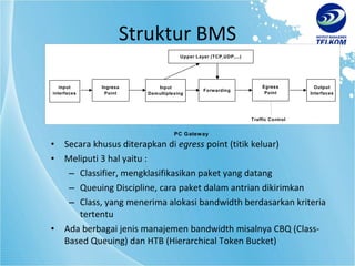 Bandwidth Management System | PPT