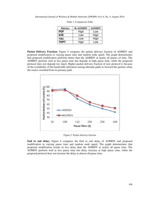 Bandwidth aware on demand multipath routing in manets | PDF