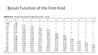 Bandwidth Calculations.pptx | Technology & Computing