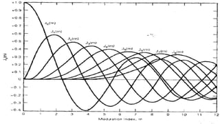 Bandwidth Calculations.pptx | Technology & Computing