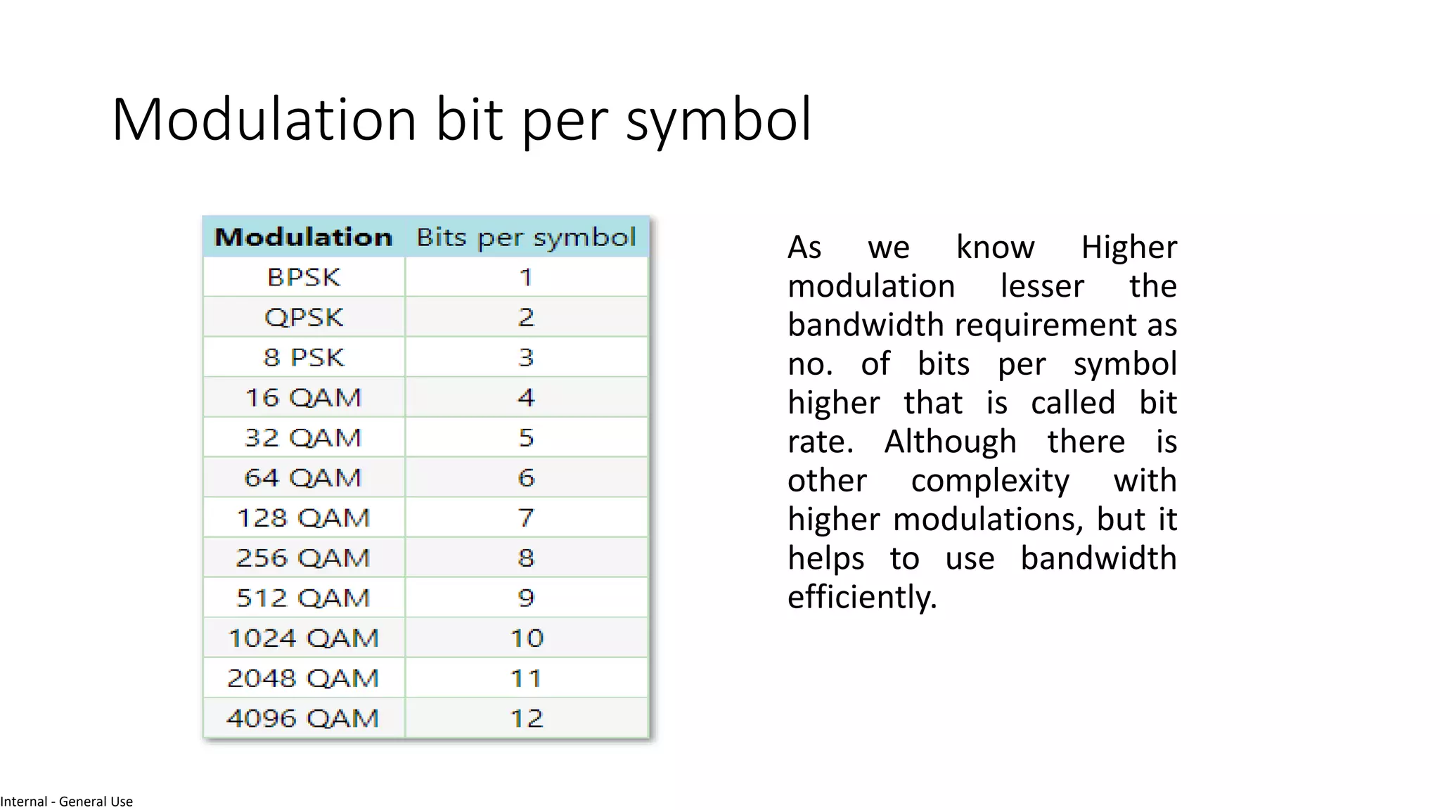 Digital transmission of high resolution signal and bandwidth requirement of DAC | PPTX