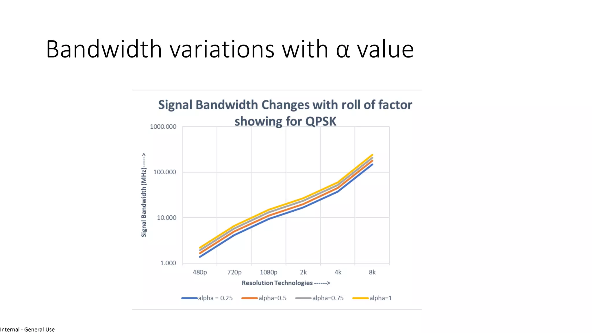 Digital transmission of high resolution signal and bandwidth ...