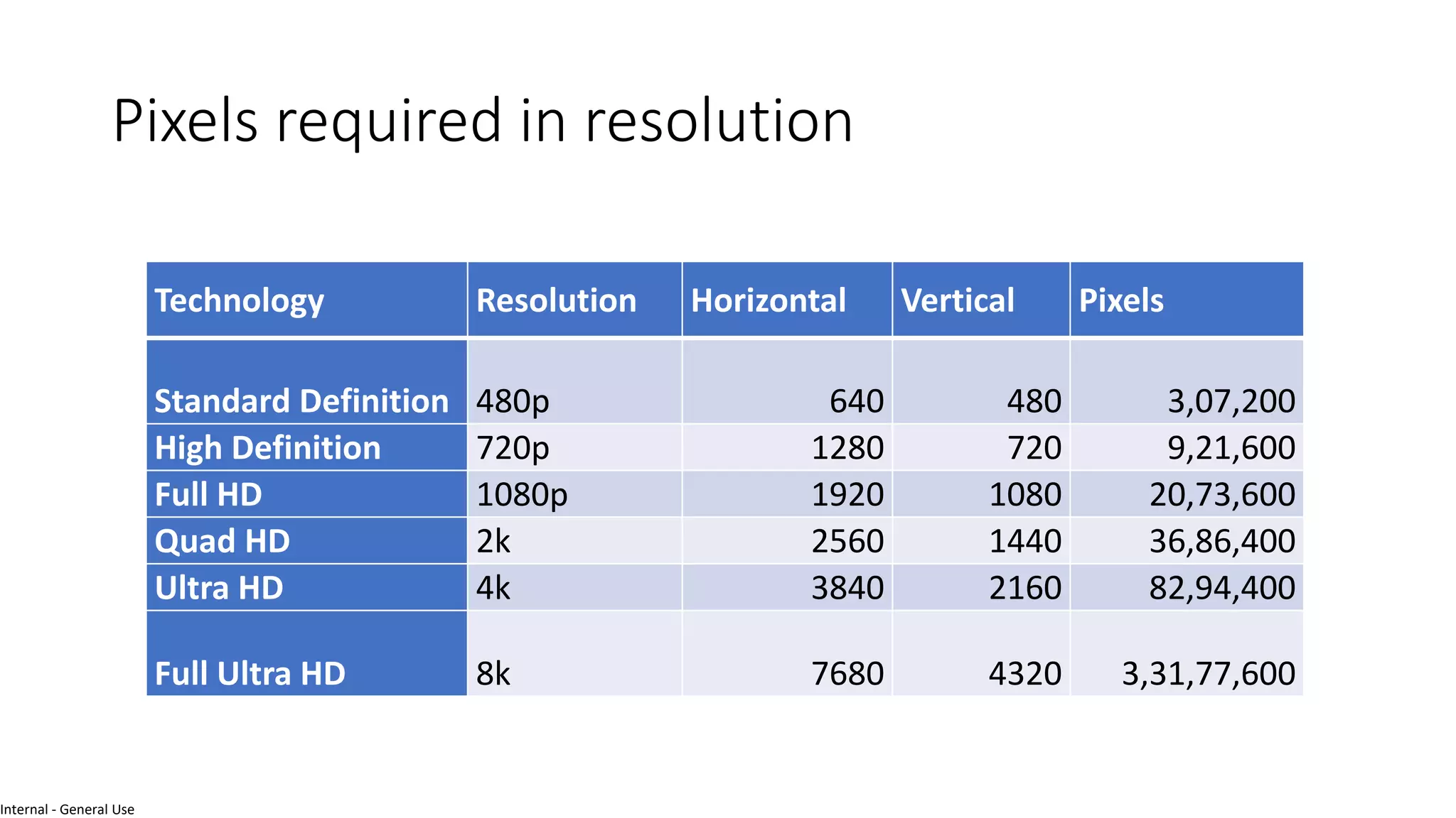 Digital transmission of high resolution signal and bandwidth requirement of DAC | PPT