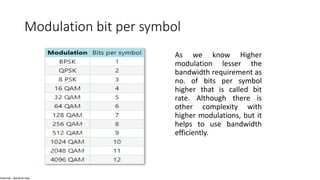 Digital transmission of high resolution signal and bandwidth ...