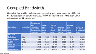 Digital transmission of high resolution signal and bandwidth ...