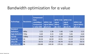 Digital transmission of high resolution signal and bandwidth ...