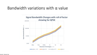 Digital transmission of high resolution signal and bandwidth ...