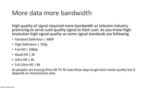 Digital transmission of high resolution signal and bandwidth ...