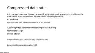 Digital transmission of high resolution signal and bandwidth ...