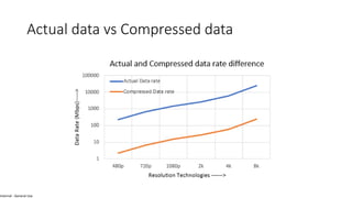 Digital transmission of high resolution signal and bandwidth requirement of DAC | PPTX