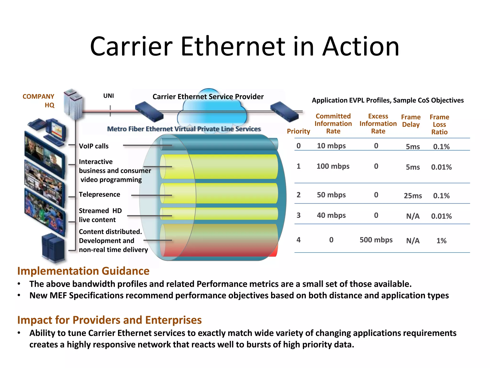 Bandwidth management and qos | PPTX