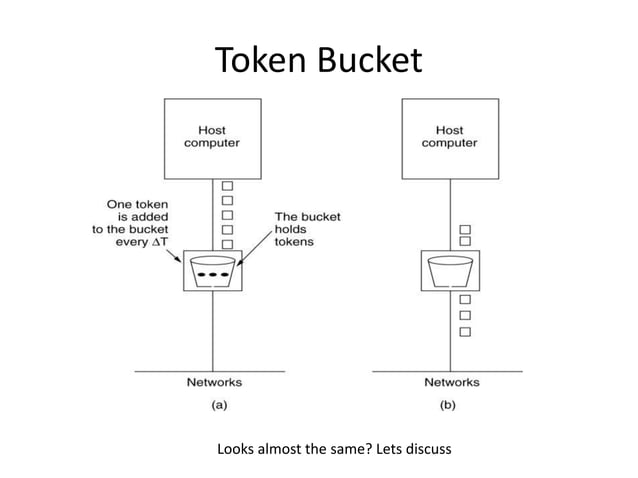 Bandwidth management and qos | PPTX