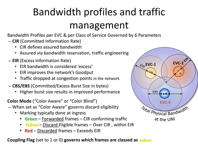Bandwidth management and qos | PPTX