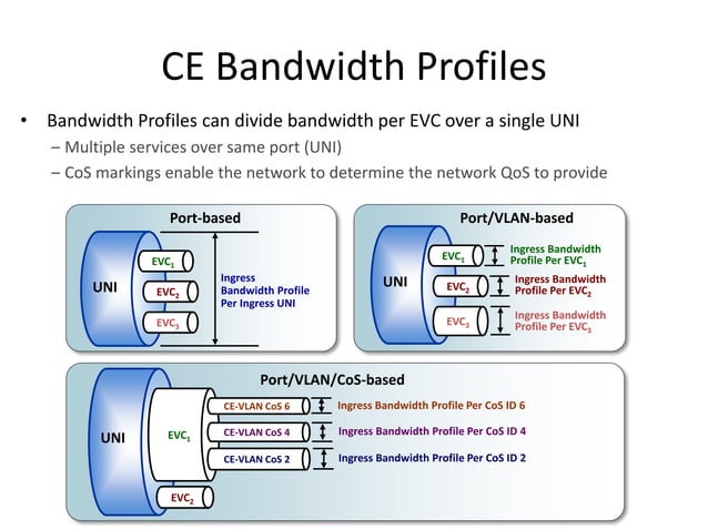 Bandwidth management and qos | PPTX