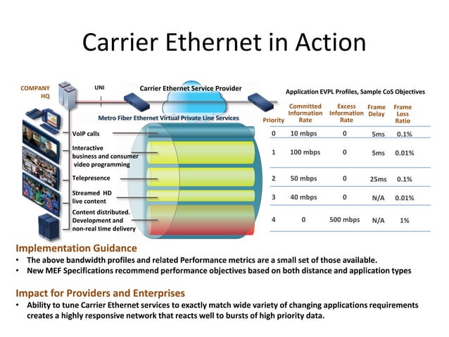 Bandwidth management and qos | PPTX