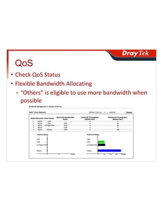 Additional Material DrayTek Training - Bandwidth Management | PDF