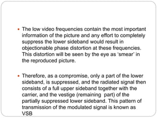 Bandwidth of picture signal | PPTX